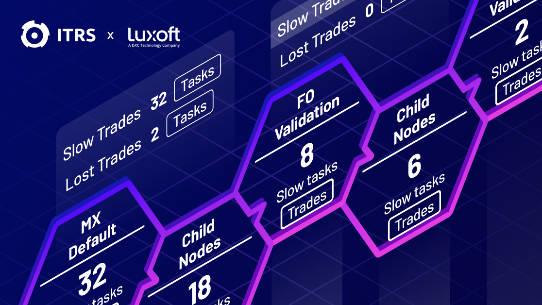 Advanced monitoring strategies for peak trading systems performance | ITRS